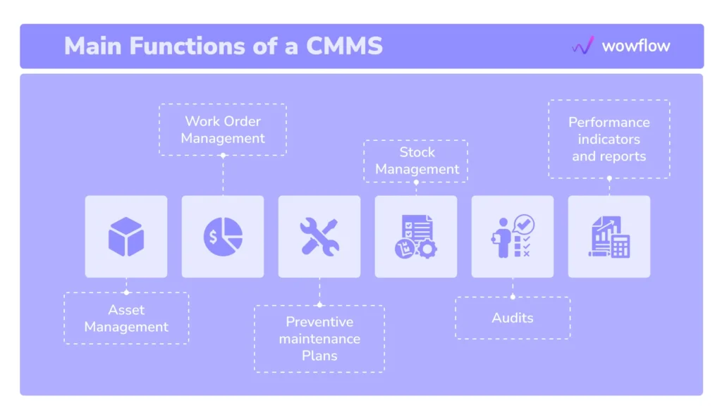 Key Features Every CMMS Should Have