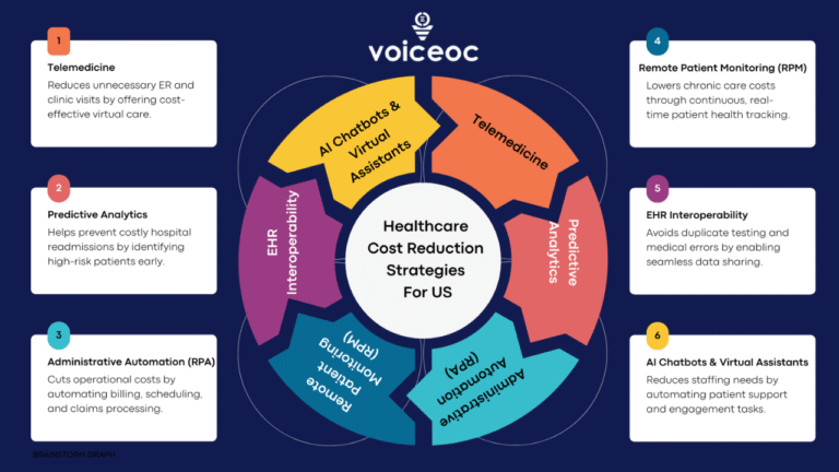 Cost-efficiency in Facility Operations for Healthcare Laboratory ...