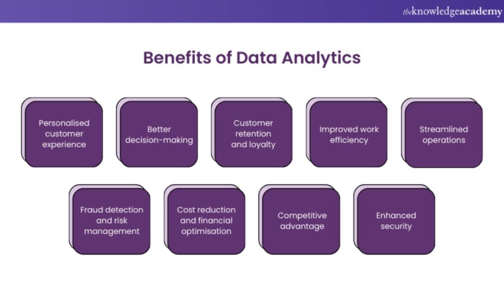 What Are the Main Advantages of Online Data Analytics Program Enrollment?