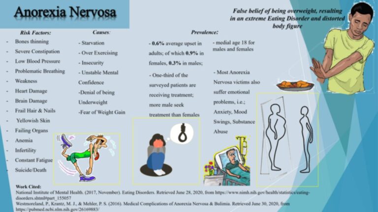 Anorexia Recovery: How to Boost Appetite and Mental Well-Being
