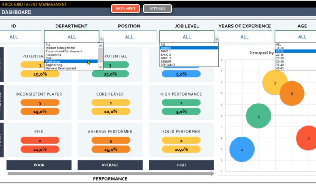 Navigating Talent Management through an HR 9 Box Performance Rating ...