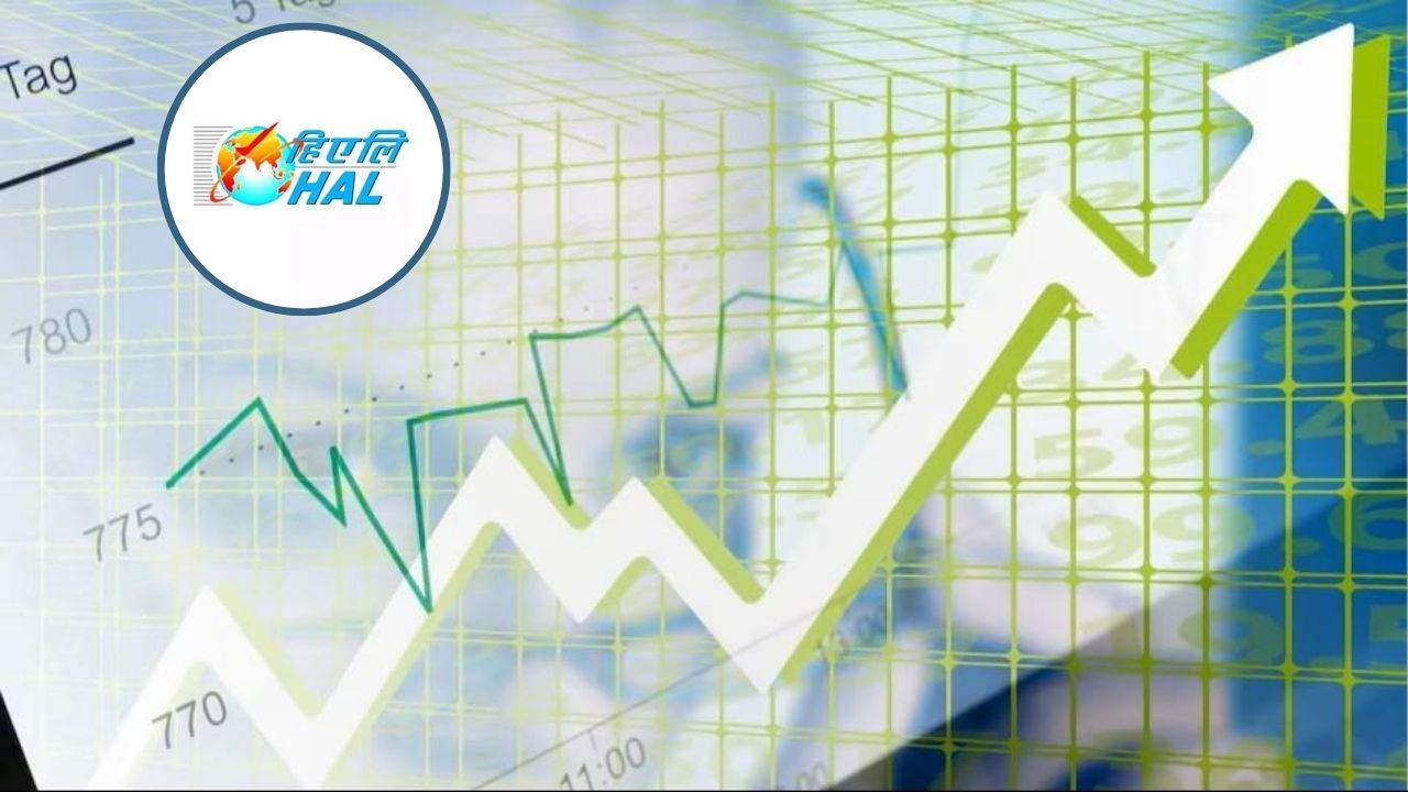 HAL Share Price Outlook For Investors In 2025