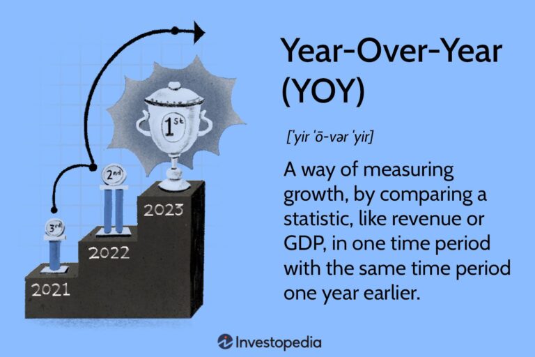 YOY: Meaning, Applications, and Significance in Various