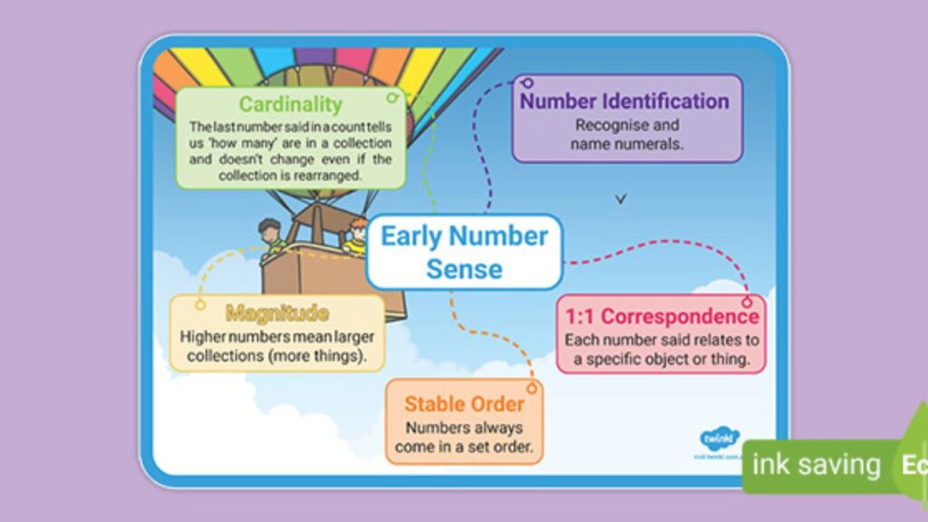 When Numbers Feel Personal: Making Sense of Patterns - Wildlab sky
