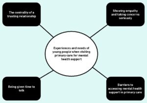 PPBS Test: Normal Range, Uses & Results Explained
